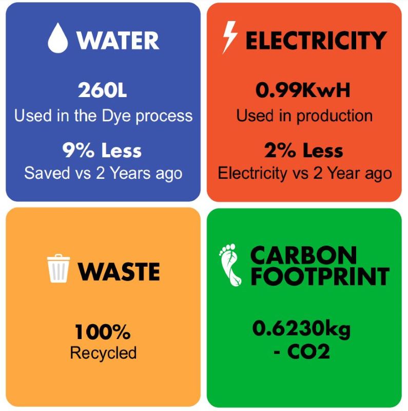 Orn Clothing 2800 Grey Merlin Work Trousers - Workwear.co.uk